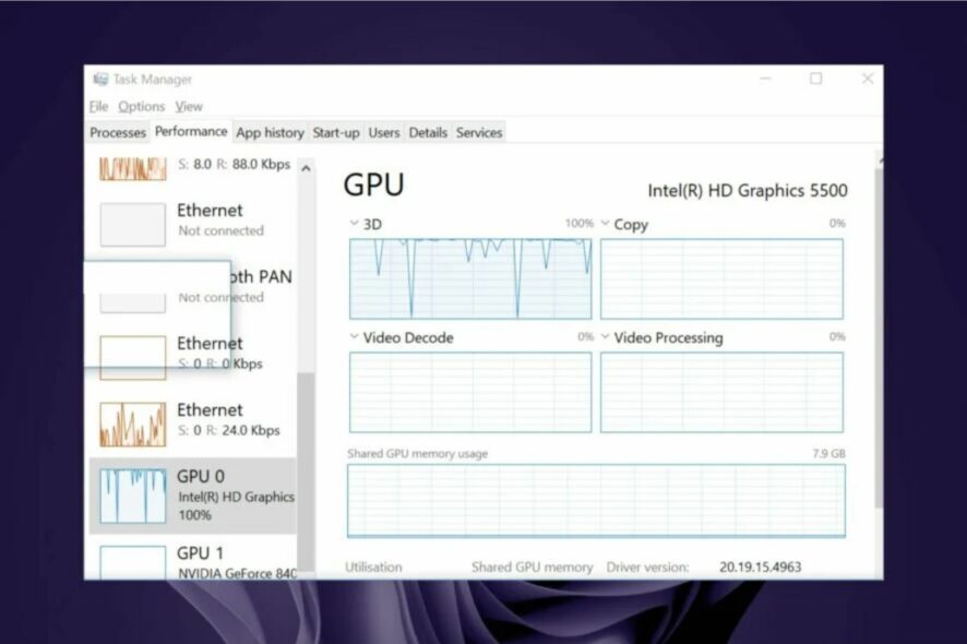 Minecraft e l'Utilizzo Elevato della GPU: Correzione